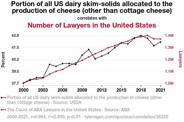 Portion of all US dairy skim-solids allocated to the production of ...